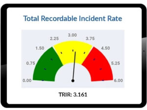 How To Calculate OSHA Recordable Incident Rate