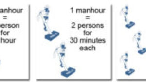 How To Calculate Man Hours In 3 Simple Steps - HSEWatch