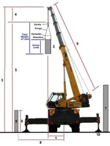 How To Determine Your Crane Load Capacity - HSEWatch - Health And ...