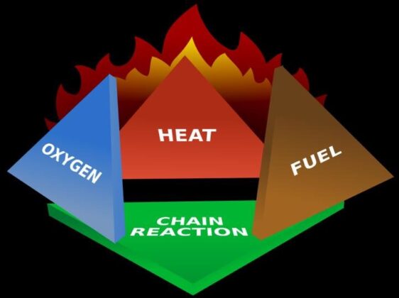 Difference Between Fire Tetrahedron And Fire Triangle