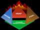 Difference Between Fire Tetrahedron And Fire Triangle